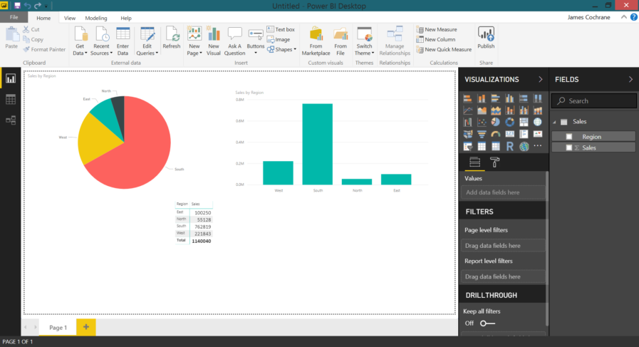 Power BI Example 1 – Data Science Review