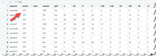 Batting Table Lahman – Data Science Review