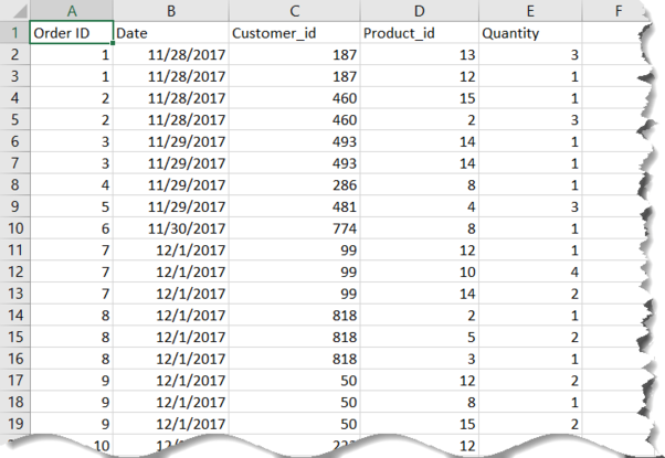 How to Generate Mock Sales Data – Data Science Review