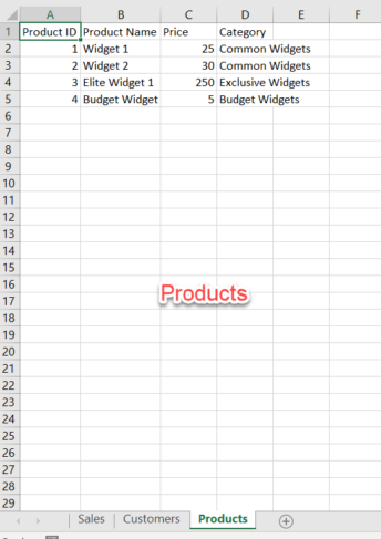 Excel Products Table – Data Science Review