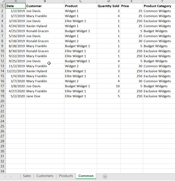 Why Data Analysts Need a Data Transformation Process – Data Science Review
