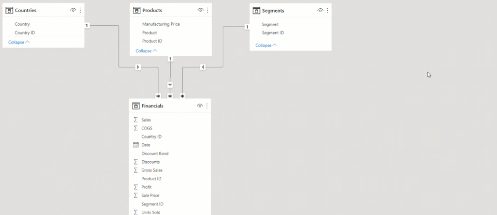 Unique Values – Data Science Review