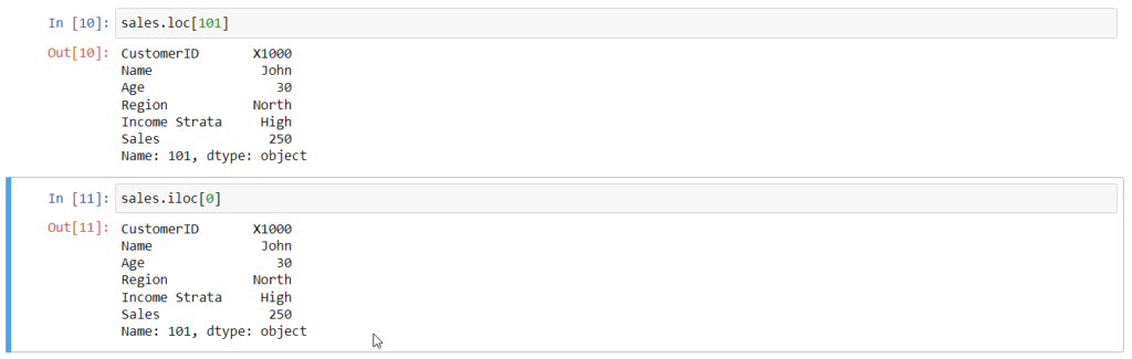 Grasping Loc and iLoc in Pandas – Data Science Review