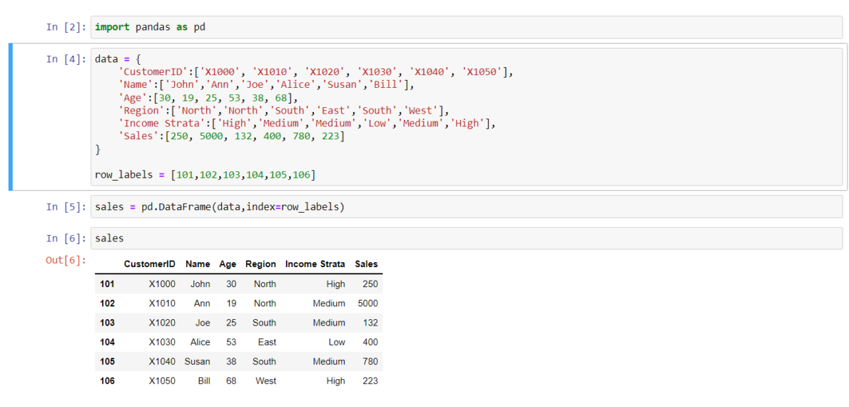 Load Sales DataFrame – Data Science Review