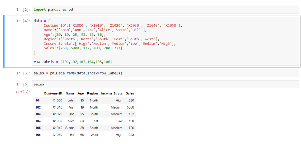 Load Sales DataFrame – Data Science Review